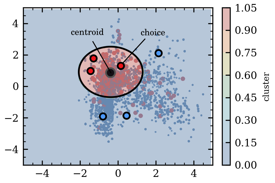 Spikesorting Algorithm and Classification of Purkinje cells | Andrea Combette
